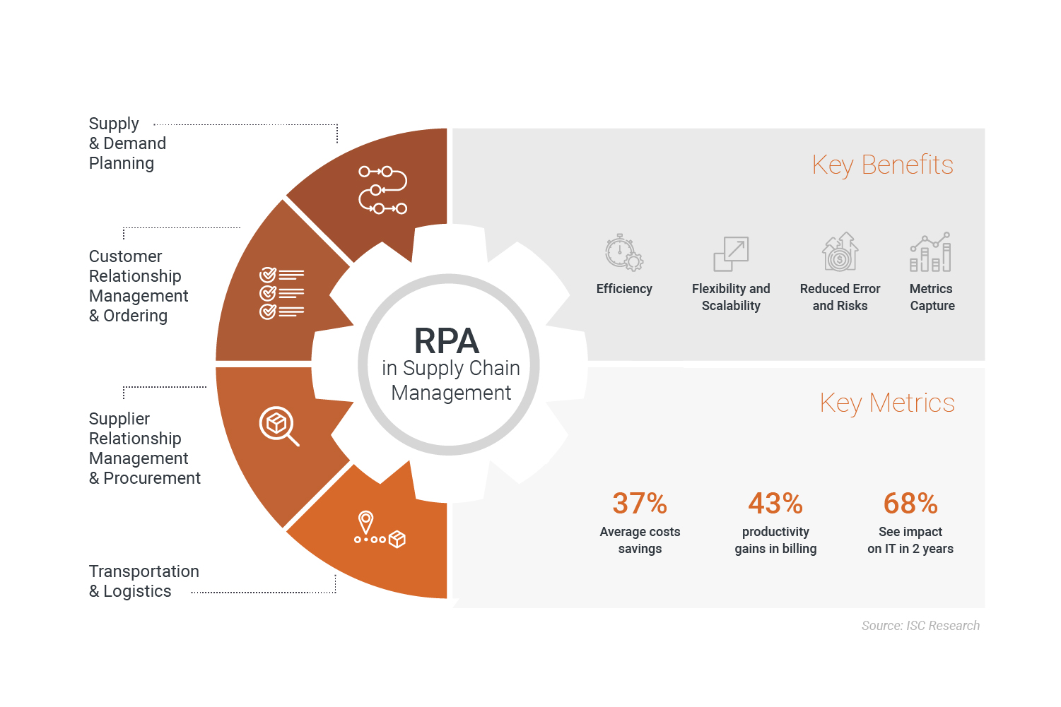 Supply Chain Insights From Our Experts